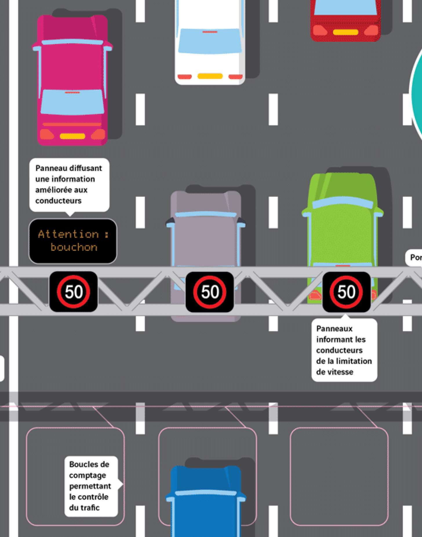 VINCI wins a contract to build “smart” motorway sections in England - VINCI